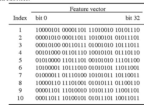 table 1 from an efficient hash based algorithm for sequence data searching semantic scholar
