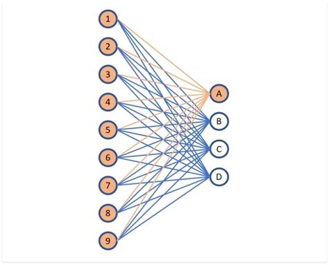 Fully Connected Layer Pytorch Image To U