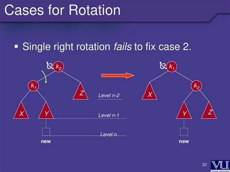 data structures lecture 21 sohail aslam ppt download
