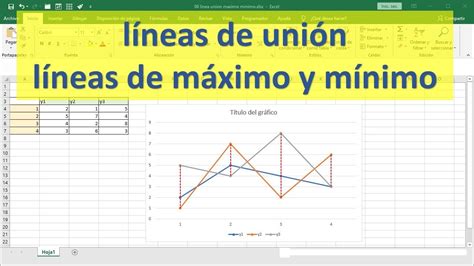 Lineas De Uni N Y Lineas De M Ximo Y M Nimo En Gr Fico Excel Youtube