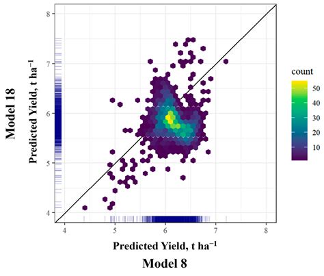 remote sensing free full text multimodal deep learning for rice yield prediction using uav