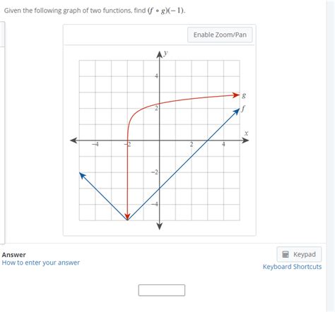 solved given the following graph of two functions find