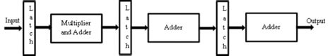 asic design implementation and exploration on high speed parallel multiplier