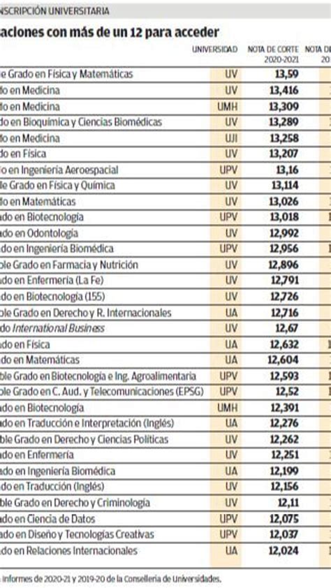 Nota De Corte Uerj 2024 BRAINCP