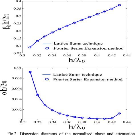 figure 1 from full wave analysis of leaky modes in 2 d ebg waveguides semantic scholar