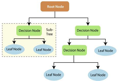 how to visualize a random forest with fitted parameters