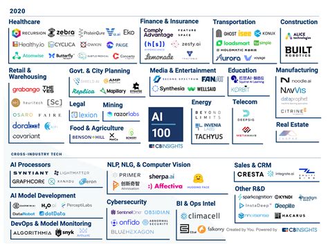 Generative Ai In China Healthcare