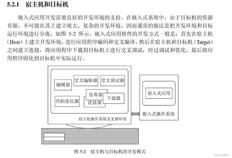 《嵌入式系统设计师教程 第2版 》学习笔记 嵌入式系统设计师教程第二版pdf csdn博客
