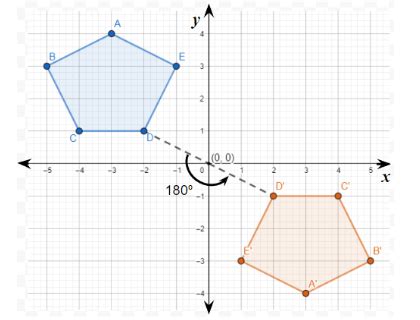 Which Of The Following Sequences Of Transformations Has Been Applied To