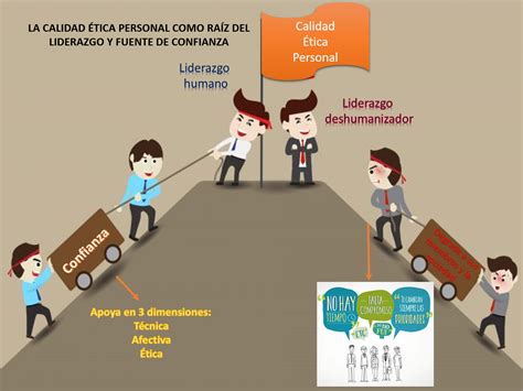 La Ética y su cotidianidad Ejemplos de Ética en la vida cotidiana