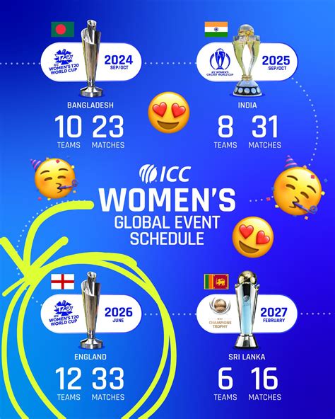 Cricket World Cup 2024 Results Today Suzy Zorana