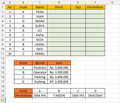 Cara Menggunakan Rumus HLOOKUP Dan VLOOKUP Pada MS EXCEL 50 OFF
