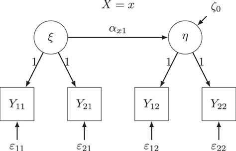 causal effects based on latent variable models methodology