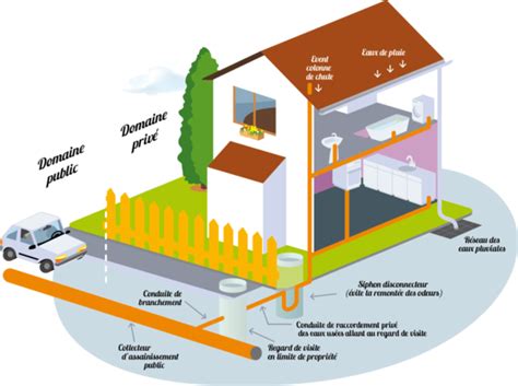 Plan Vacuation Eaux Us Es Maison Ventana Blog