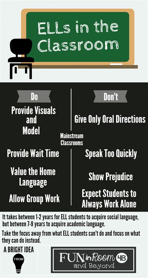 Resources For Teachers With Ell Students