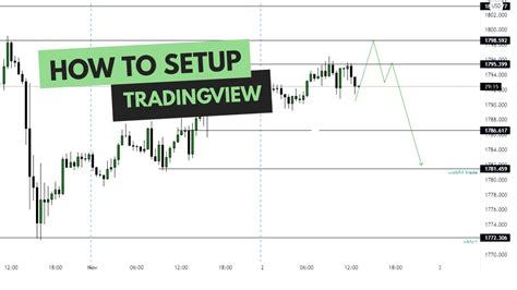 Discover Tradingview And Analyze Gold Fxdaytrades