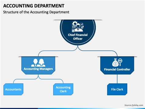 Accounting Department PowerPoint And Google Slides Template PPT Slides