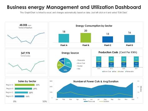 Energy Dashboards Interactive Dashboard Examples Bold Bi Off