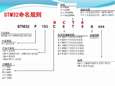 stm32命名规则解析 大大的大笨熊 博客园