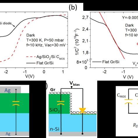 A Schottky Barrier Formed By A Metal Of High Workfunction Contacting A