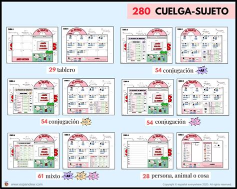 Partes De La Oraci N En Espa Ol Qu Es El Sujeto En Una Oraci N Y