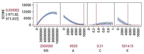 eng free full text efficient identification of jiles atherton model parameters using space
