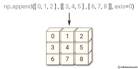 how to append numpy array and insert elements vrogue co vrogue