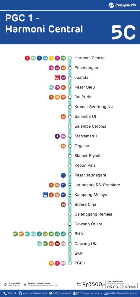Peta Rute PT Transportasi Jakarta