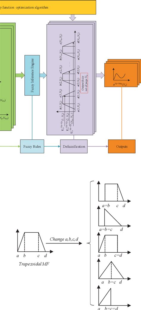 figure 1 from multi objective optimal sizing and energy management of hybrid energy storage