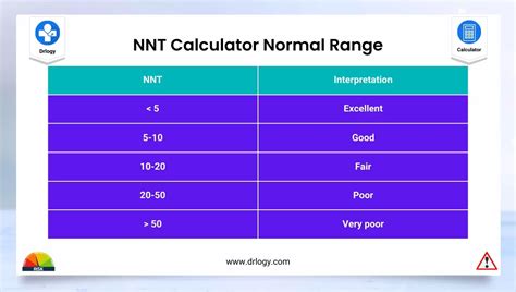 Number Needed To Treat Calculator NNT Calculator Drlogy