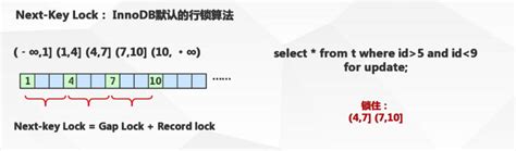 mysql 学习 innodb 锁机制解析 next key locks csdn博客