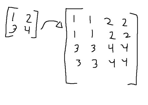 could anyone help me implement this type of matrix transformation in c with as low