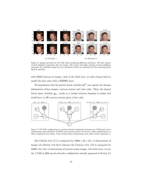 multi view hierarchical variational autoencoders with factor analysis latent space deepai