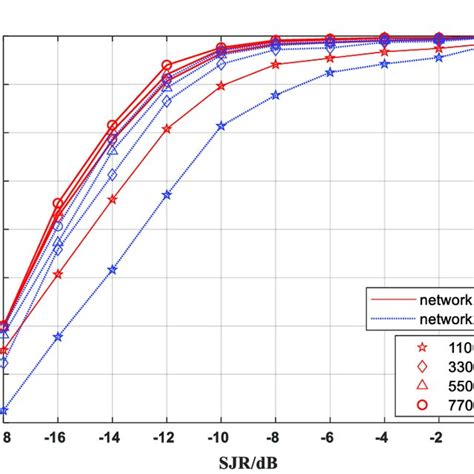 frequency hopping sequence estimation accuracy download scientific diagram