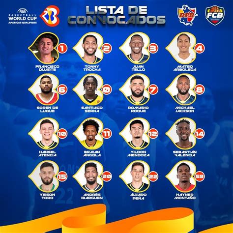FIBA La selección Colombia de Baloncesto anuncia su convocatoria