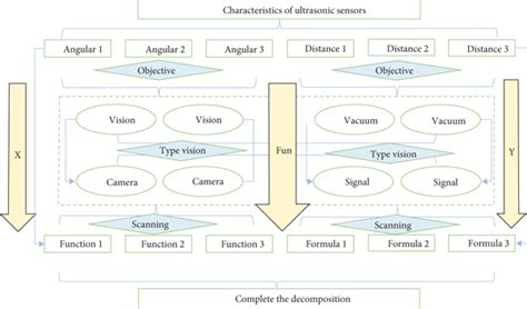 sensor mathematical model data fusion biobjective optimization