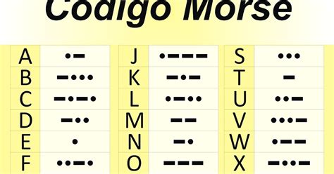 Tabela De Código Morse SOLOLEARN