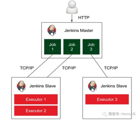kubernetes 33 ：持续集成 2 jenkins在k8s中动态创建slave代理 光阴8023 博客园