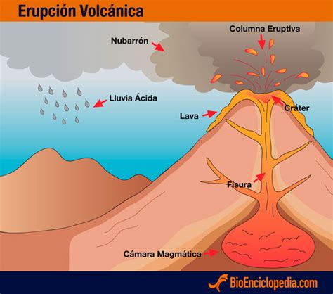 Un Volc N Es Una Abertura En La Superficie De La Tierra Por Donde Salen