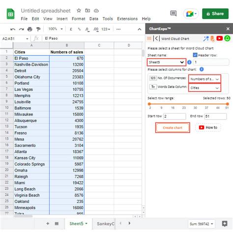 Top 3 Creative Word Cloud Examples In Google Sheets