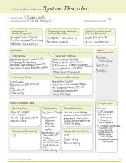 ATI System Disorder Preeclampsia KSmith Pdf ACTIVE LEARNING TEMPLATE