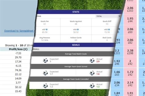 Guide To Expected Goals In Football XG Football Betting Tips