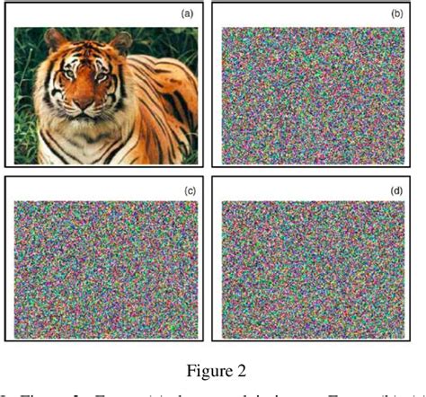 figure 2 from image encryption using two dimensional modified sine logistic map semantic scholar