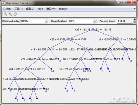 《matlab 神经网络43个案例分析》：第28章 决策树分类器的应用研究——乳腺癌诊断 知乎