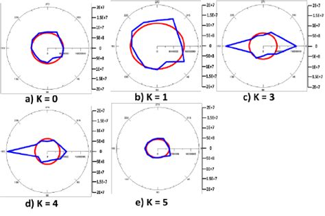 approximation of equivalent permeability tensor based on directional download scientific