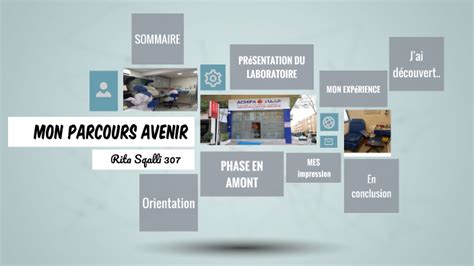 Mon Parcours Avenir By Rita Sqalli On Prezi