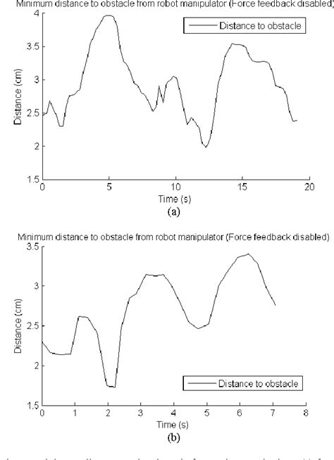 figure 10 from fuzzy logic based force feedback for obstacle collision avoidance of robot