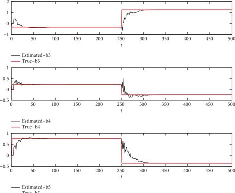figure 2 from flexible least squares algorithm for switching models semantic scholar