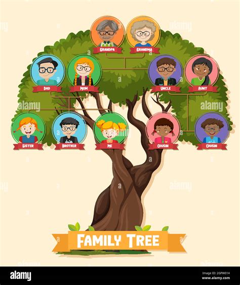 Diagrama que muestra el árbol genealógico de tres generaciones Imagen