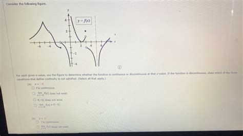 solved consider the following figure y f x 4 o for each